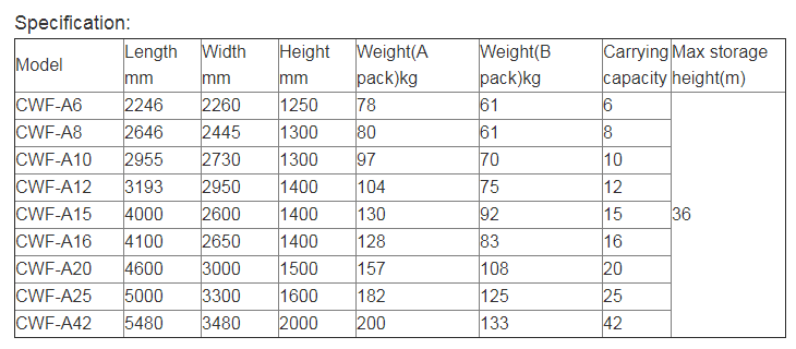 SOLAS Approved Inflatable Life Raft – S.O.S Shop Online